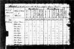 1800 Census of the United States - Federal Population Schedules Facts